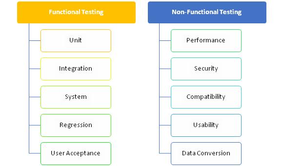 What Is Software Testing QAInsights