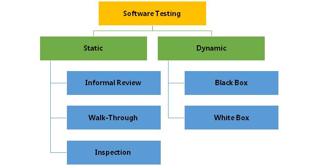 What Is Software Testing QAInsights