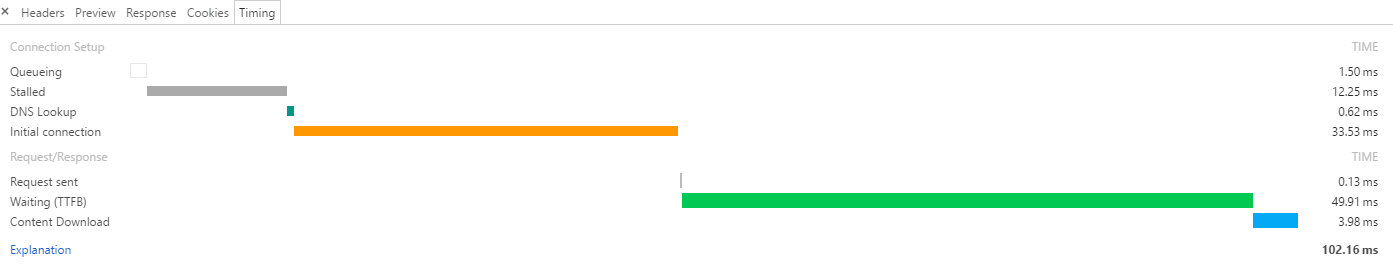 Analyzing the performance of Zip Code API - QAInsights